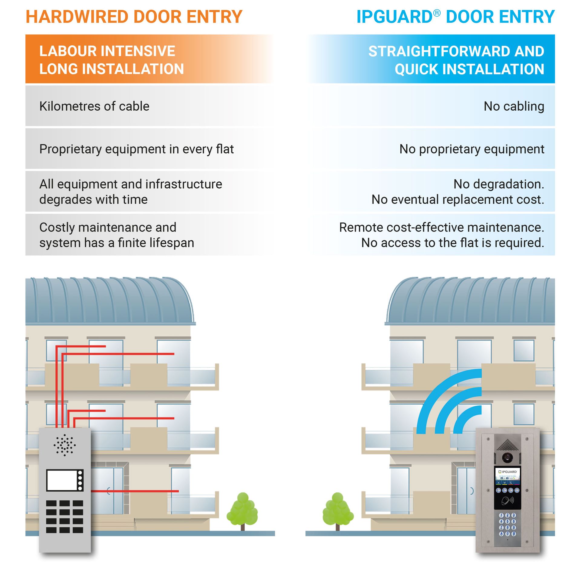 IPGUARD Key Features | IP Door Entry IPGUARD Key Features | IP Door Entry