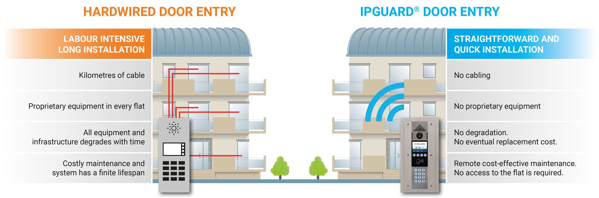 Home | IP Door Entry